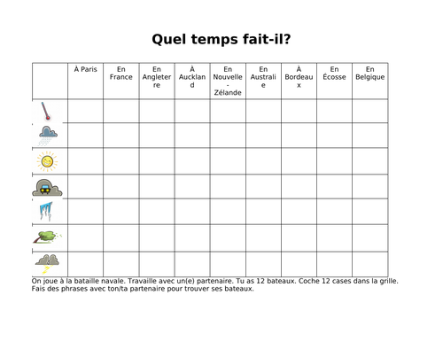 Le temps (French weather) | Teaching Resources