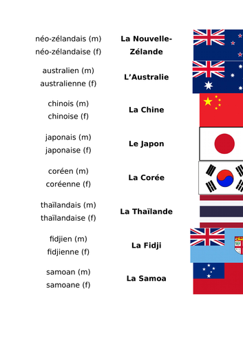 Les nationalités (French nationalities) | Teaching Resources