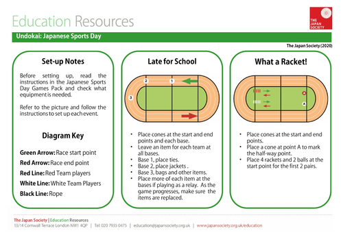 Japanese Sports Day Pack | Teaching Resources