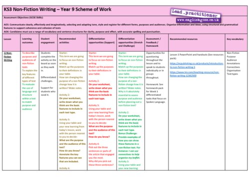 Year 9 Non-Fiction Writing | Teaching Resources
