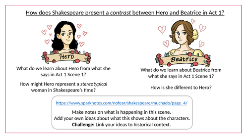 Much Ado About Nothing Act 1 Analysis | Teaching Resources