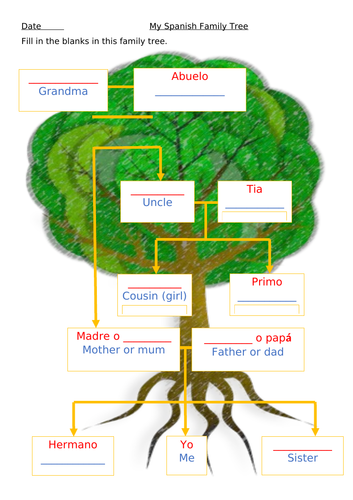 Spanish Lesson - Family - La Familia | Teaching Resources
