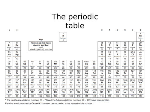 KS3 Science | 3.5.2 Separating mixtures - Lesson 1 - Atoms, elements ...