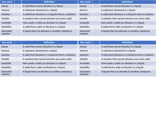 KS3 Science | 3.5.2 Separating mixtures - Lesson 2 - Making solutions ...