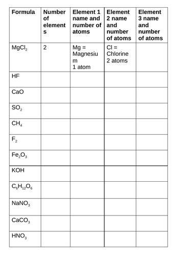 KS3 Science | 3.5.3-4 Elements and The PT - Lesson 1 - The Period Table ...