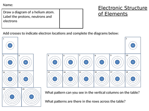 KS3 Science | 3.5.3-4 Elements and The PT - Lesson 4 - Electronic ...