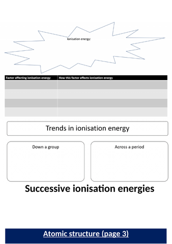 Atomic structure worksheet (A level chemistry) | Teaching Resources