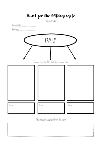 Hunt For The Wilderpeople - Film Study Part 2 | Teaching Resources