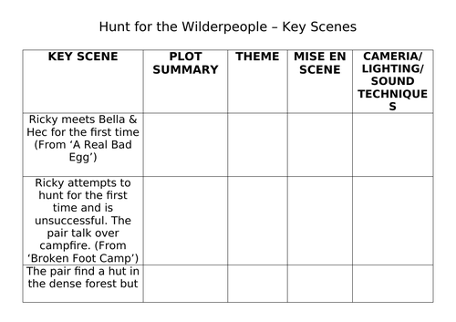Hunt For The Wilderpeople - Film Study Part 2 | Teaching Resources