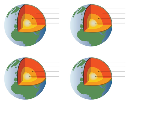 KS3 Science | 3.7.1 Earth Structure - Lesson 1 - Structure of the Earth ...