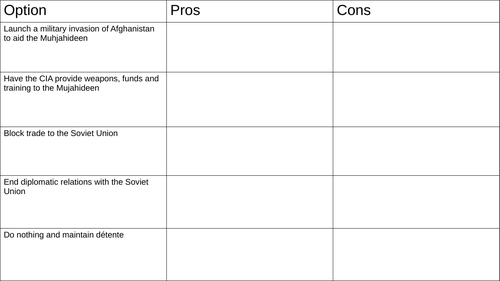 GCSE SUPER POWER RELATIONS AND THE COLD WAR LESSON 21: THE SOVIET ...
