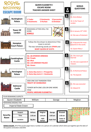 Elizabeth I Royal Escape Room | Teaching Resources