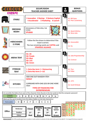 Enterprise and Entrepreneurs escape room | Teaching Resources
