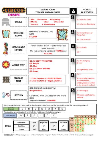 Reading and books English Escape Room | Teaching Resources