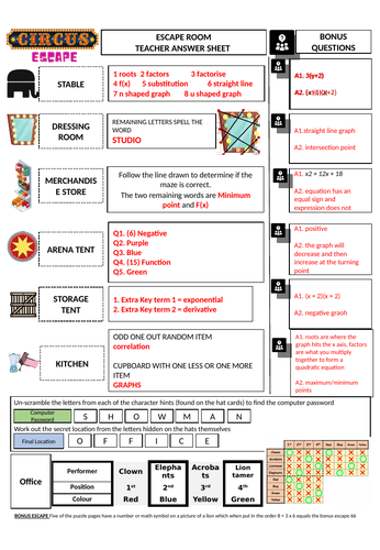 Graphs Of Linear And Quadratic Functions Maths Escape Room Teaching Resources