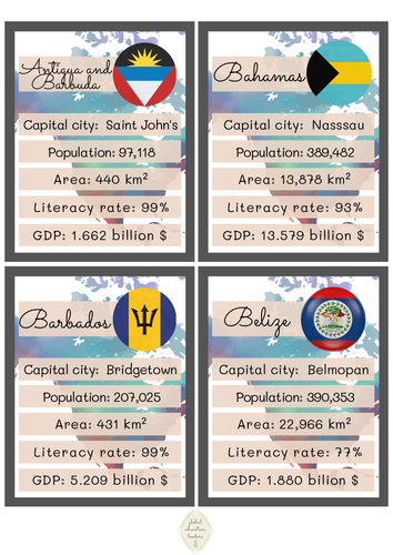 North America country cards (with Top Trump style facts) | Teaching ...