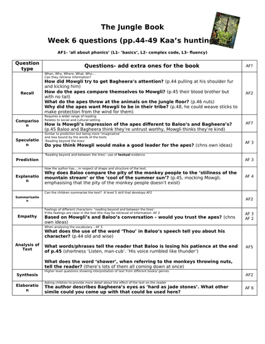 Guided reading questions for The Jungle Book - Ruyard Kipling ...