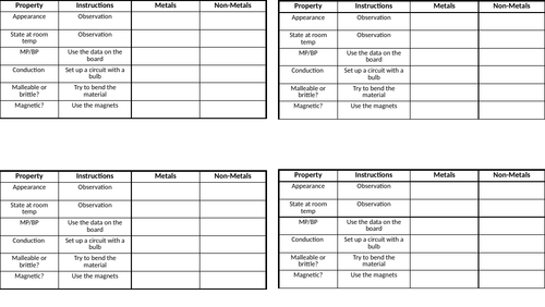 KS3 Science | 3.6.1 Metals and non-metals - Lesson 1 - Properties of ...