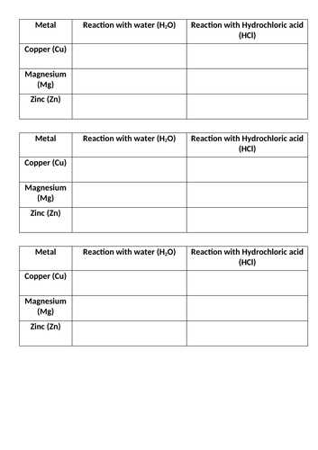 KS3 Science | 3.6.1 Metals and non-metals - Lesson 2 - Reacting metals ...