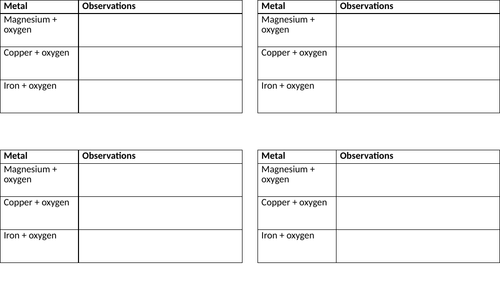 KS3 Science | 3.6.1 Metals and non-metals - Lesson 3 - Reacting metals ...