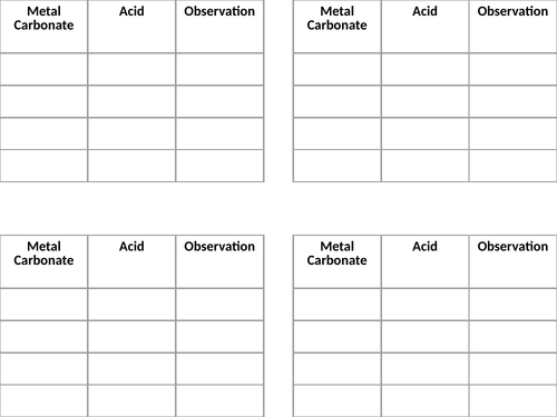 KS3 Science | 3.6.1 Metals and non-metals - Lesson 5 - Reacting metal ...