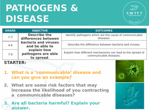NEW AQA GCSE Biology - 'Infection & Response' lessons | Teaching Resources