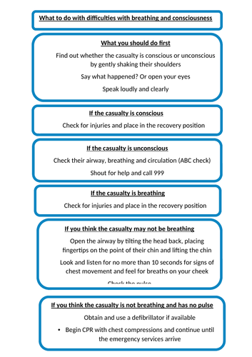 RO31 - First Aid - Consciousness and Breathing | Teaching Resources