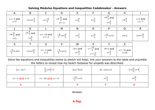 Solving Modulus Equations and Inequalities Codebreaker | Teaching Resources