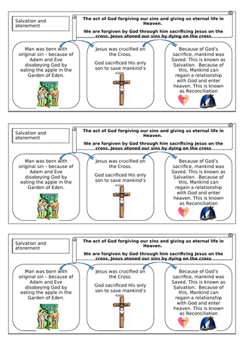 Christianity Beliefs unit: AQA religious studies GCSE: | Teaching Resources