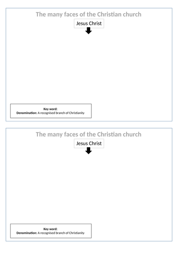 Christianity Beliefs unit: AQA religious studies GCSE: | Teaching Resources