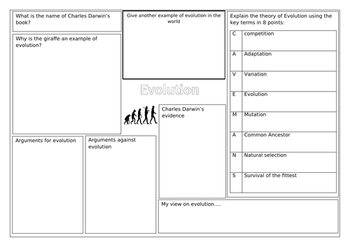 Christianity Beliefs unit: AQA religious studies GCSE: | Teaching Resources
