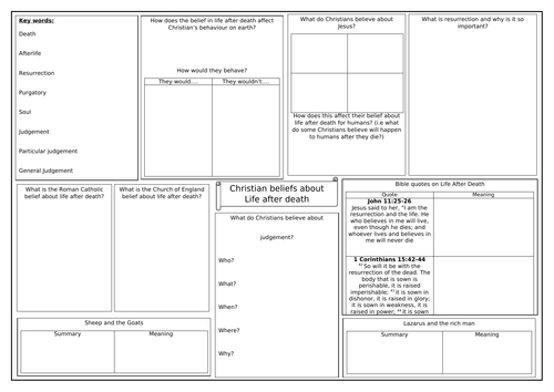 Christianity Beliefs unit: AQA religious studies GCSE: | Teaching Resources