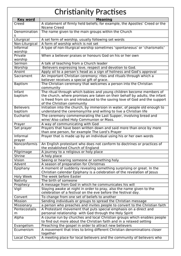 Christianity Practices: AQA RELIGIOUS STUDIES GCSE | Teaching Resources