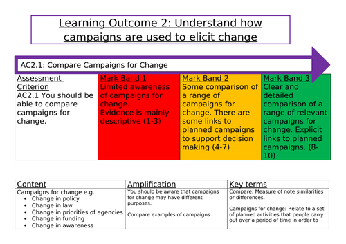 WJEC Level 3 Criminology Unit 1 | Teaching Resources WJEC Level 3 Criminology Unit 1 | Teaching Resources
