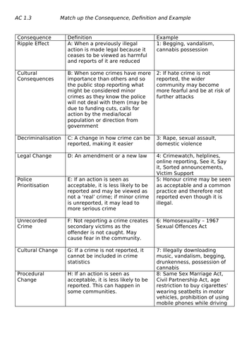 WJEC Level 3 Criminology Unit 1 | Teaching Resources WJEC Level 3 Criminology Unit 1 | Teaching Resources