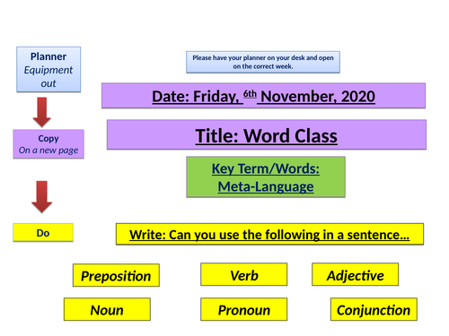 KS2 and 3 English Literacy - Identifying Word Classes | Teaching Resources
