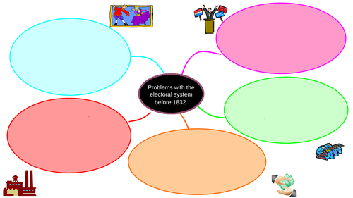 Chapter 1: Lesson 1- Problems with the electoral system before 1832 ...