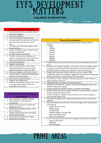 Development Matters for Reception Age Children (NEW 2021) | Teaching ...