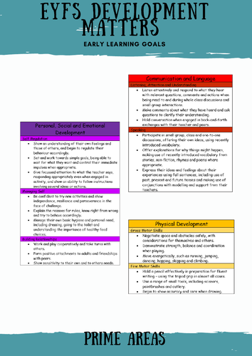 Development Matters Early Learning Goals (NEW 2021) | Teaching Resources