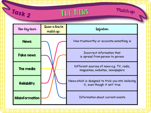 Fake News - Why is the news important? | Teaching Resources