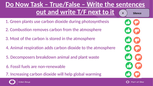 Climate Change | Teaching Resources