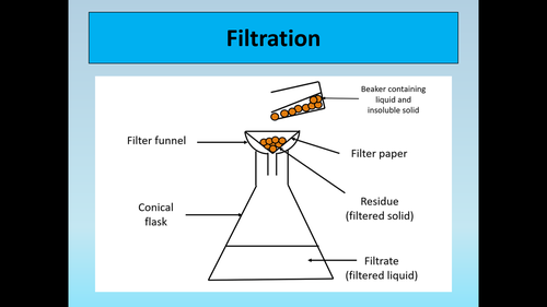 GCSE AQA Chemistry C1 Separating Mixtures PowerPoint | Teaching Resources
