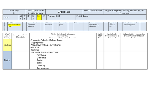 Chocolate Topic resources | Teaching Resources