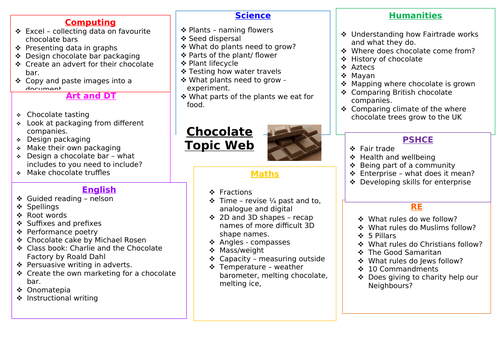 Chocolate Topic resources | Teaching Resources