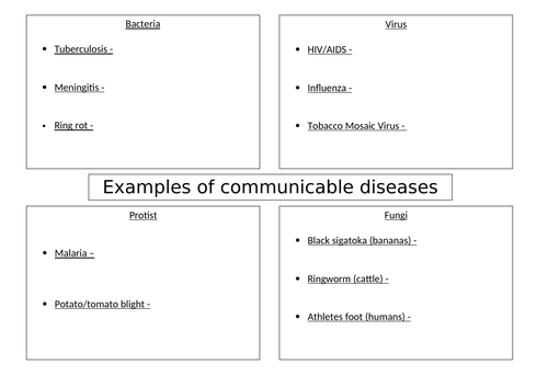 OCR A - LEVEL BIOLOGY 12.1 communicable diseases - pathogen types and ...