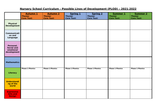 EYFS Possible Lines of Development Curriculum | Teaching Resources