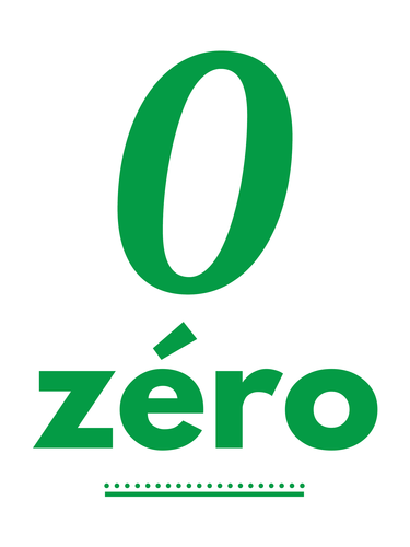 French Numbers Vocab, 0-10: Printable Display ~ Beginner Vocabulary ...