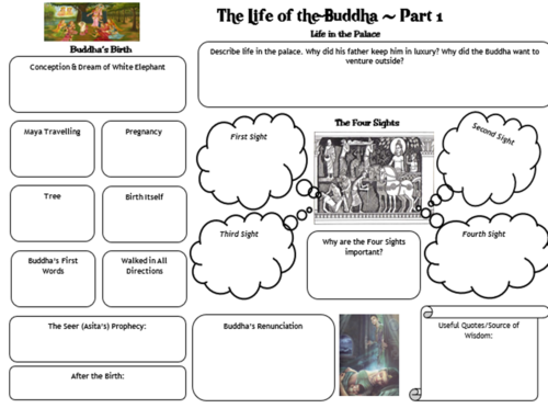WJEC/EDUQAS AS BUDDHISM REVISION SHEETS | Teaching Resources
