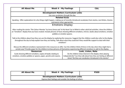 All About Me EYFS Reception Planning & Resources | Teaching Resources