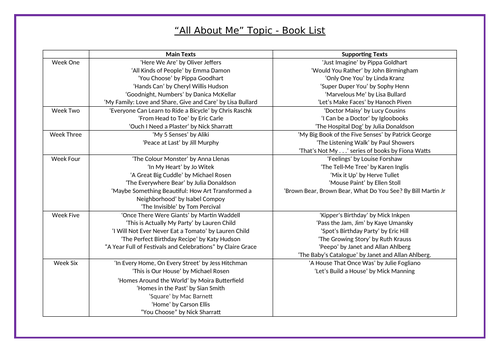 All About Me EYFS Reception Planning & Resources | Teaching Resources